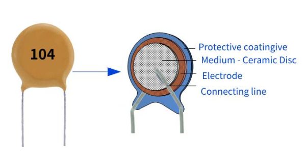 Understanding the Wonders of Ceramic Capacitor - Xuansn Capacitor