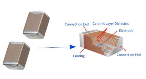 Understanding the Wonders of Ceramic Capacitor - Xuansn Capacitor