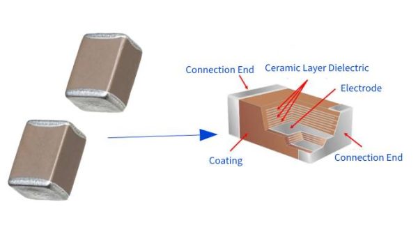 Understanding the Wonders of Ceramic Capacitor - Xuansn Capacitor
