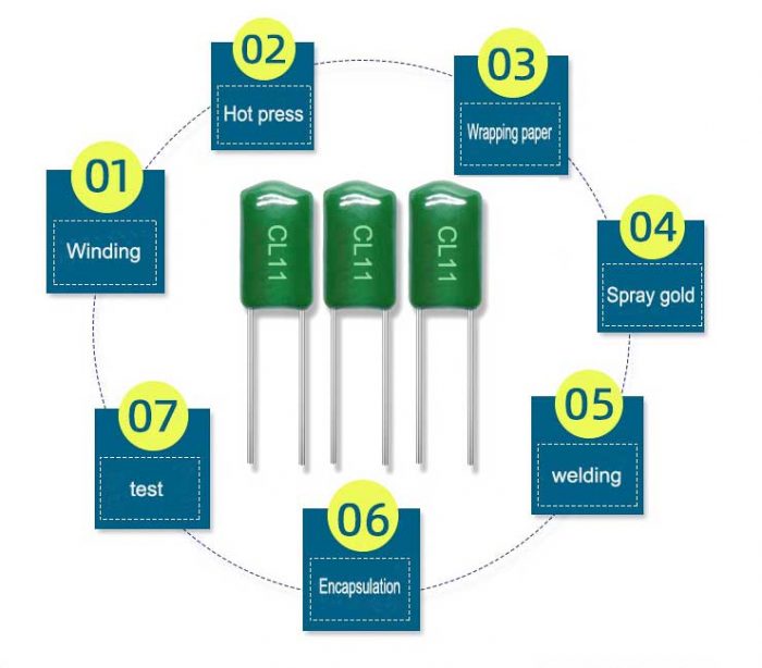 Mylar capacitor 333j 50v film capacitor manufacturer