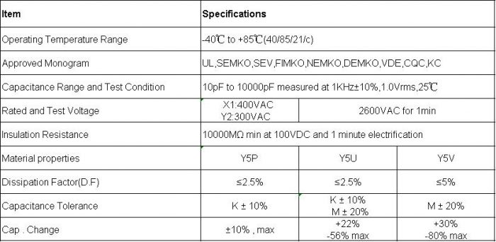 AC safety capacitor 331K 300VAC manufacturer