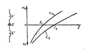 Characteristics of high frequency bypass capacitors - Xuansn Capacitor