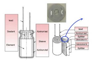 Aluminum electrolytic capacitor manufacturing process - Xuansn Capacitor