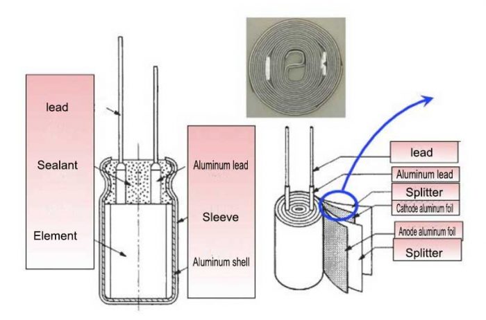 Aluminum electrolytic capacitor manufacturing process - Xuansn Capacitor