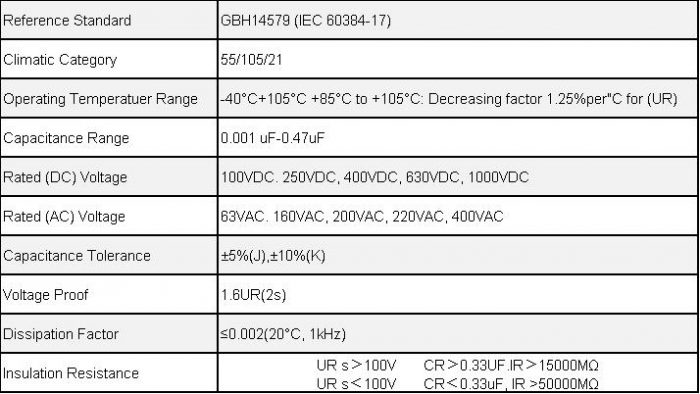 CBB22 225j400v High quality Polypropylene film capacitor