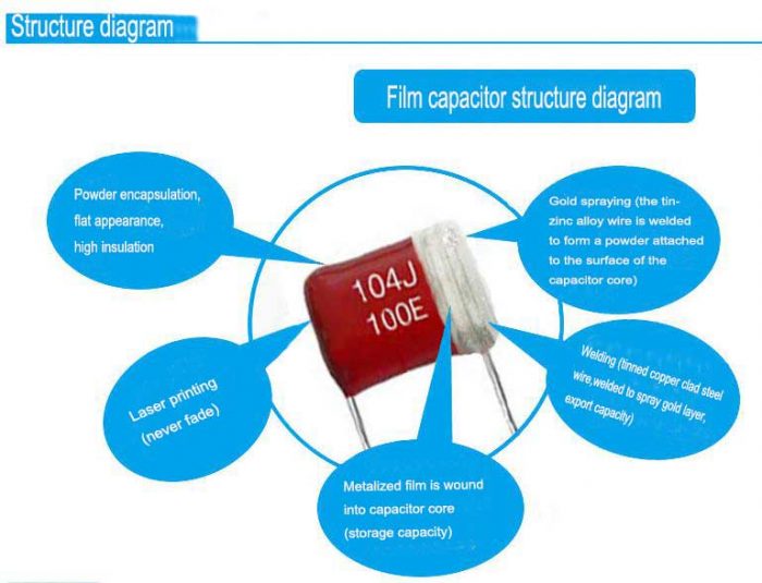 CL21 683J 400V capacitor factory direct supply | xuansn capacitor MFR