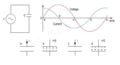 How does a capacitor work in an AC circuit? - Xuansn Capacitor