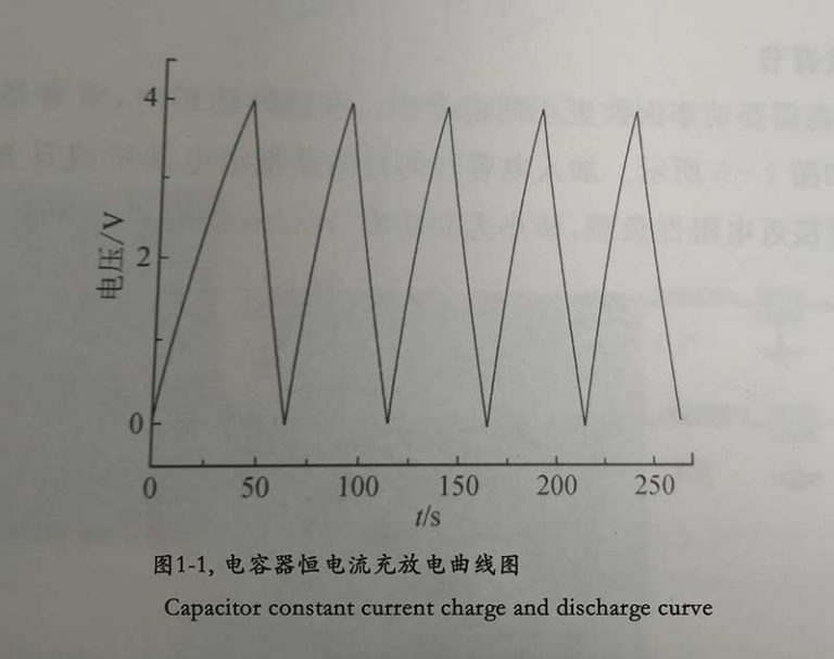 Capacitor circuit characteristics - Xuansn Capacitor