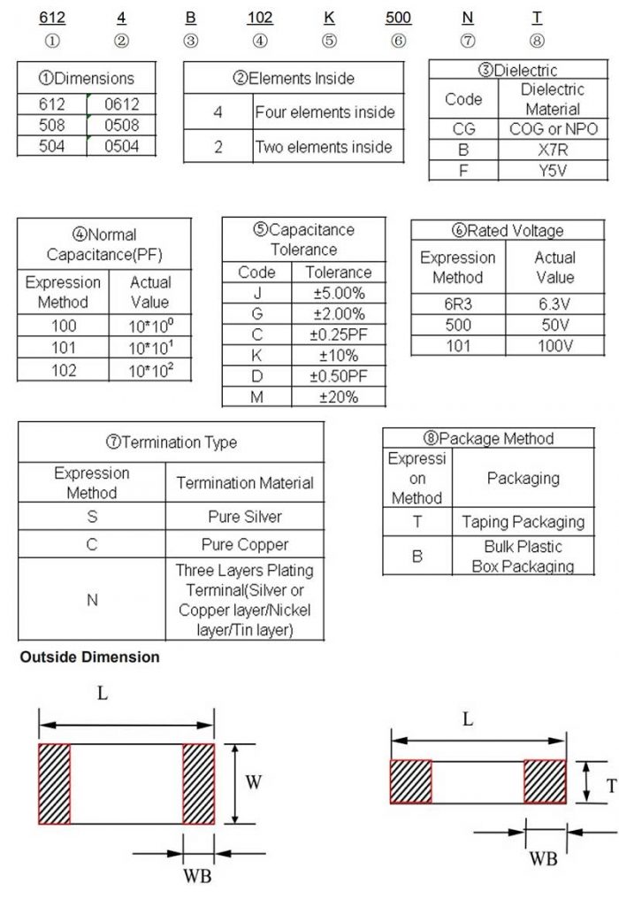 6.8nf multilayer chip capacitor MLCC for sale | xuansn capacitor MFR