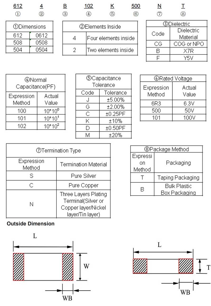 6.8nf multilayer chip capacitor MLCC for sale | xuansn capacitor MFR