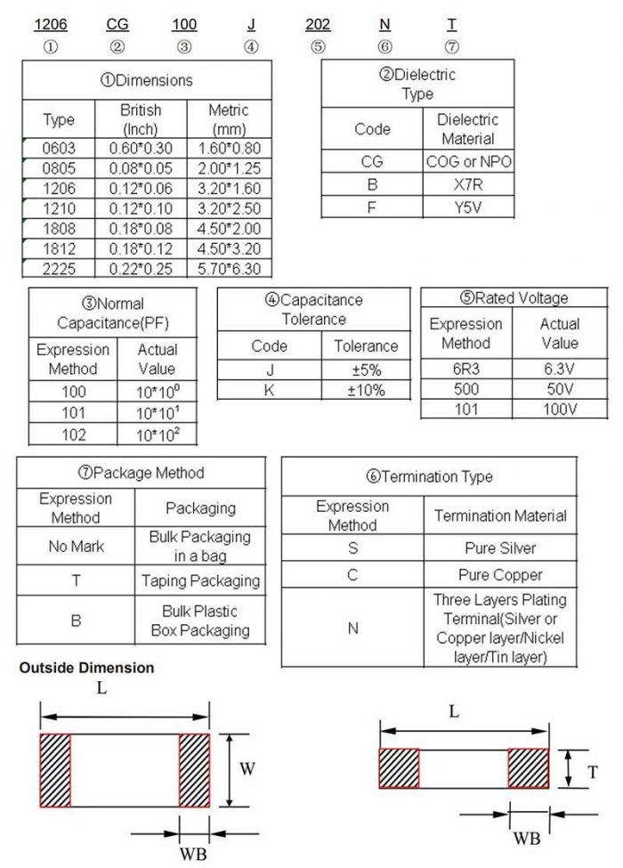 Best Small size MLCC capacitors 250V680nf | xuansn capacitor MFR