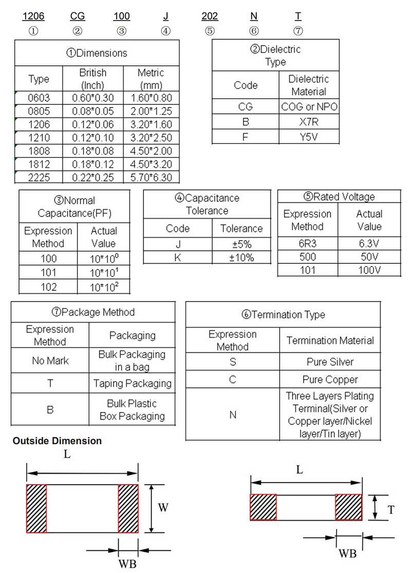 Best Small size MLCC capacitors 250V680nf | xuansn capacitor MFR