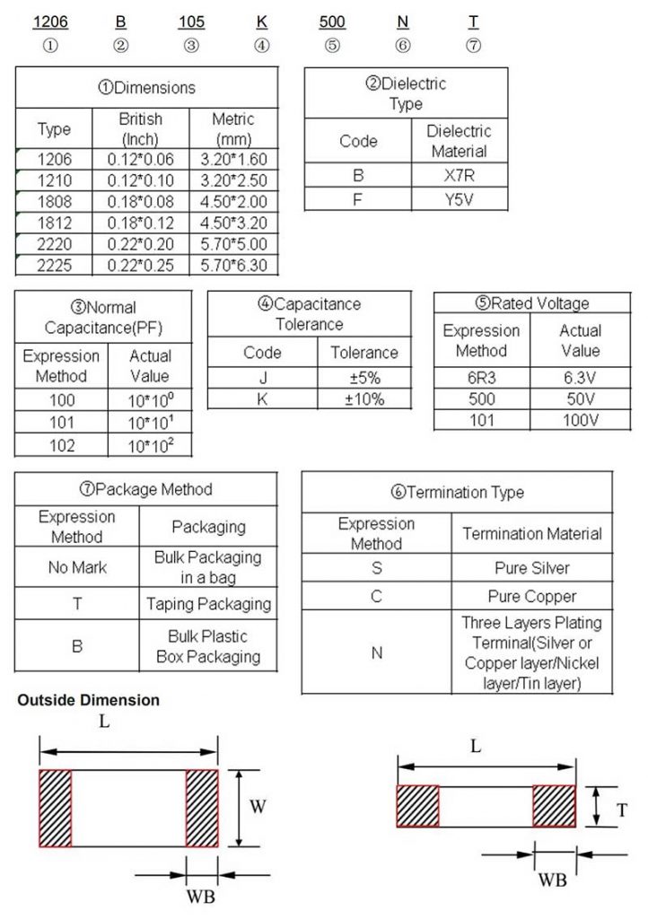High quality MLCC 10UF ceramic capacitor | xuansn capacitor MFR