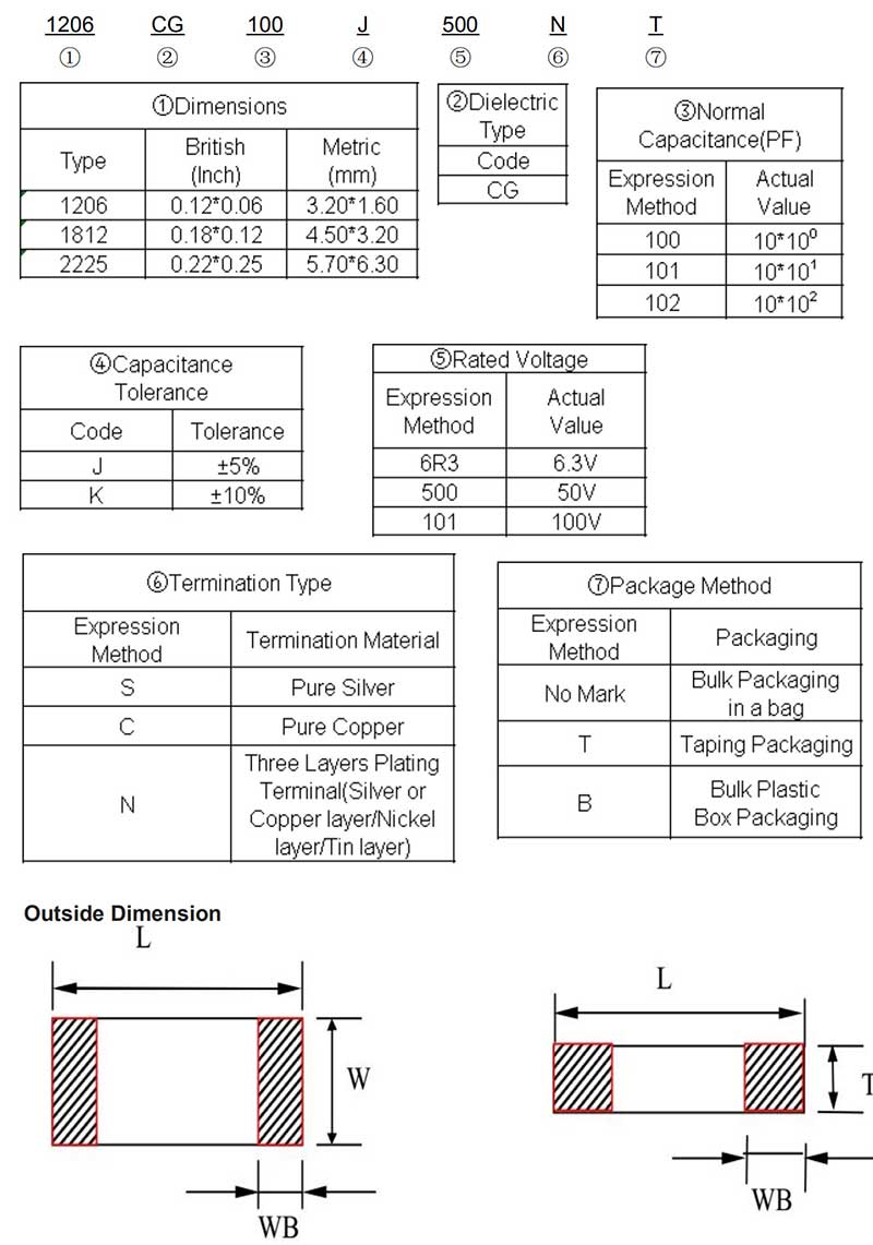 Best MLCC chip ceramic capacitor 680PF 50V | xuansn capacitor MFR