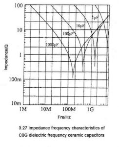 Frequency Characteristics of Ceramic Capacitor - Xuansn Capacitor