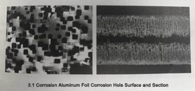 The principle of corrosion technology of aluminum foil of electrolytic ...