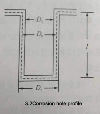 The principle of corrosion technology of aluminum foil of electrolytic ...