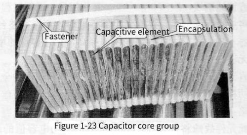 Do you know the structure of the equipment of AC and DC filters and ...
