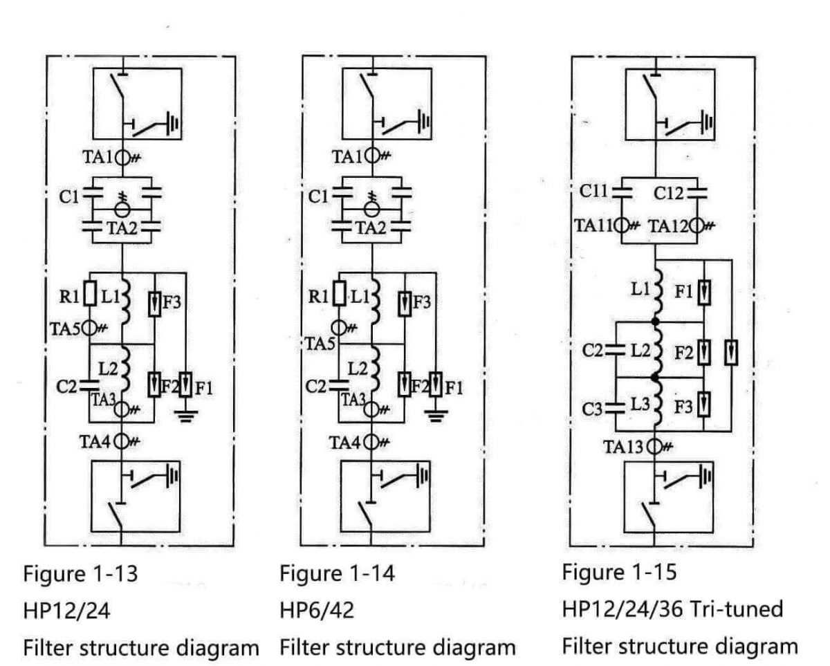 Do you know the structure of the equipment of AC and DC filters and ...