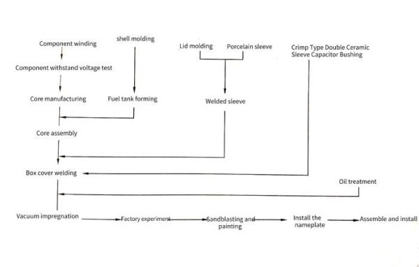 The manufacturing process of power capacitor - Xuansn Capacitor