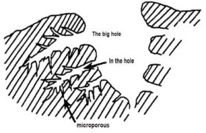 Graphene supercapacitors-Activated carbon of carbon-based electrode ...