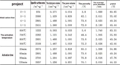 Graphene supercapacitors-Activated carbon of carbon-based electrode ...
