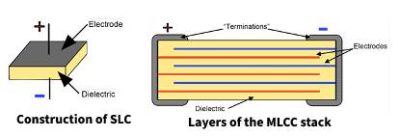 What is the difference between a single layer capacitor (SLC) and a ...