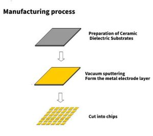 What is the difference between a single layer capacitor (SLC) and a ...