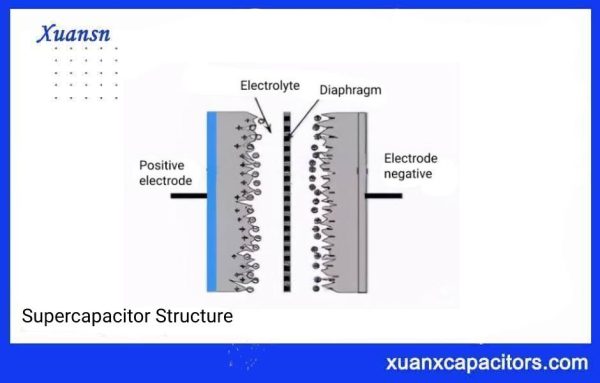 Reasons for the burning of the starting capacitor - Xuansn Capacitor
