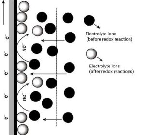 Supercapacitors Aqueous Electrolyte - Xuansn Capacitor
