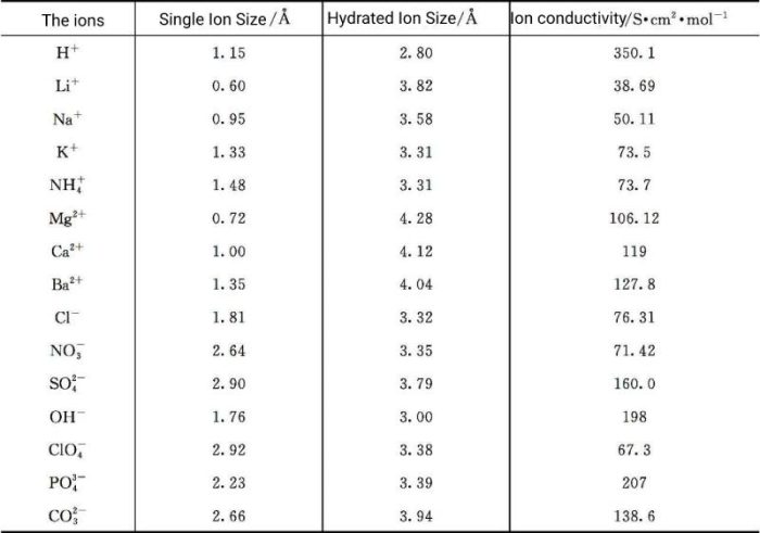 Supercapacitors Aqueous Electrolyte - Xuansn Capacitor