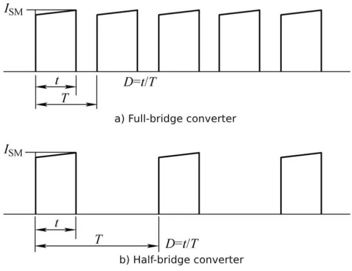 Working status of electrolytic capacitors - Xuansn Capacitor
