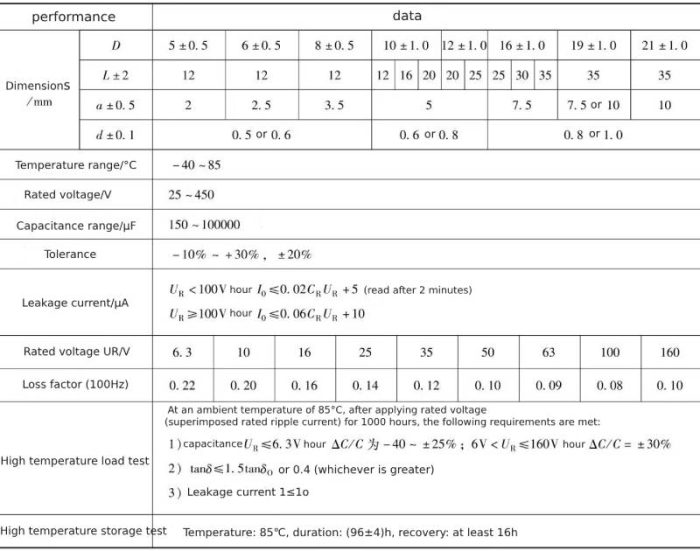 Lead Pin Electrolytic Capacitor —Actual Data Examples - Xuansn Capacitor