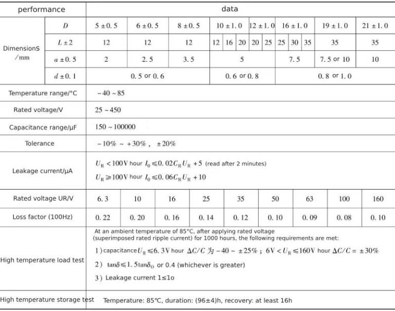 Lead Pin Electrolytic Capacitor —Actual Data Examples - Xuansn Capacitor
