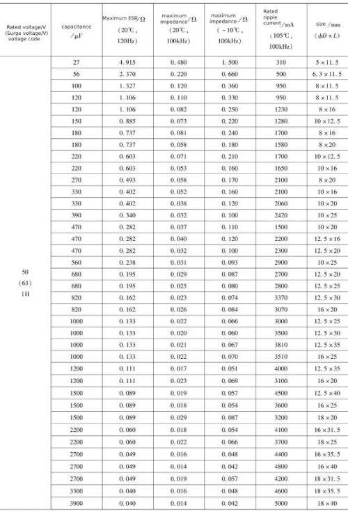 Lead Pin Electrolytic Capacitor —Actual Data Examples - Xuansn Capacitor