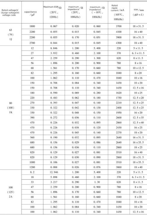 Lead Pin Electrolytic Capacitor —Actual Data Examples - Xuansn Capacitor