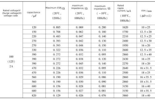 Lead Pin Electrolytic Capacitor —Actual Data Examples - Xuansn Capacitor