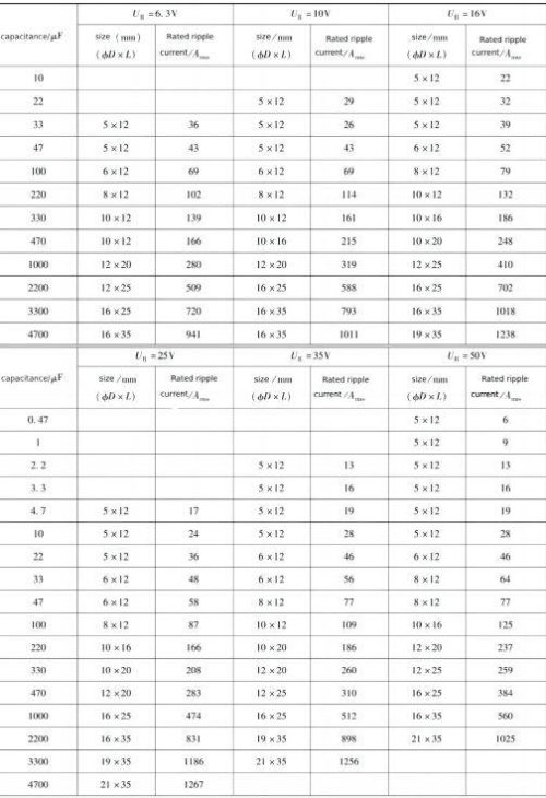 Lead Pin Electrolytic Capacitor —Actual Data Examples - Xuansn Capacitor