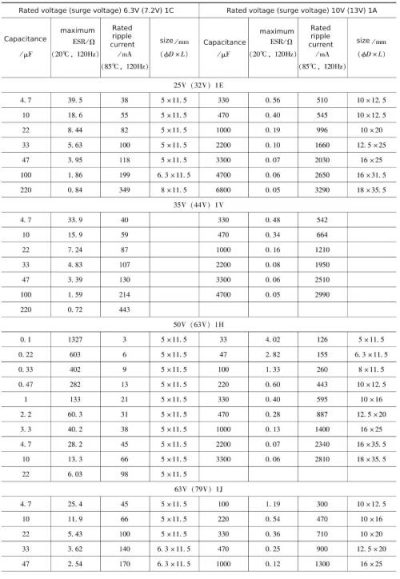 Lead Pin Electrolytic Capacitor —Actual Data Examples - Xuansn Capacitor