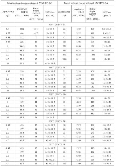Lead Pin Electrolytic Capacitor —Actual Data Examples - Xuansn Capacitor