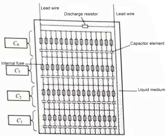 Analysis of the causes of capacitor damage to HVDC - Xuansn Capacitor
