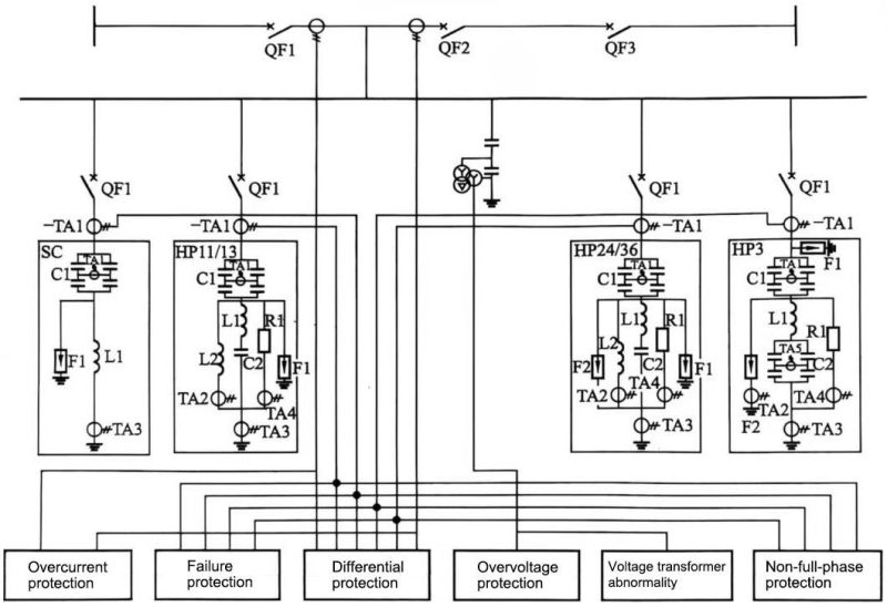 Filter and parallel capacitor fault and protection configuration ...