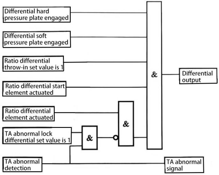 AC filter and shunt capacitor device protection - Xuansn Capacitor