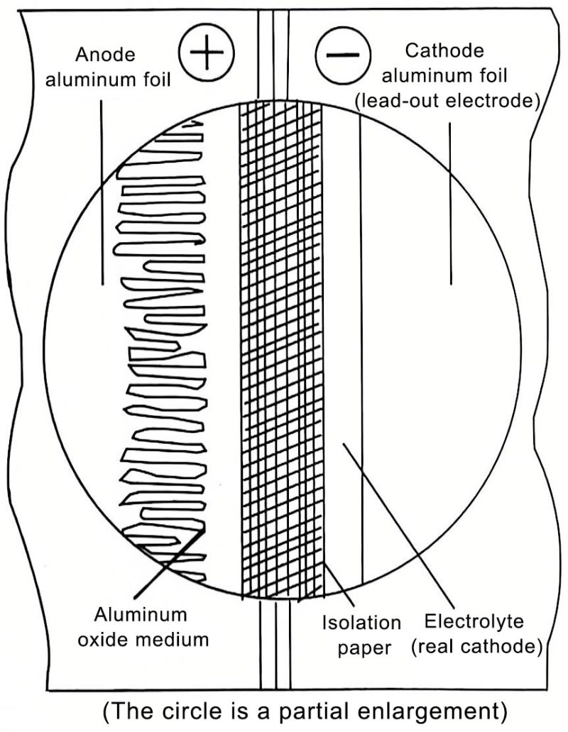 Principle of aluminum electrolytic capacitors and production - Xuansn ...