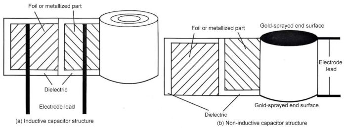 Metallized Paper and Composite Dielectric Capacitor Overview - Xuansn ...