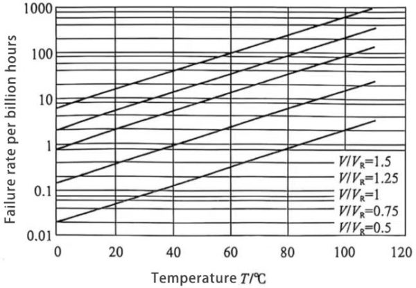 Capacitor Failure and Influencing Factors - Xuansn Capacitor