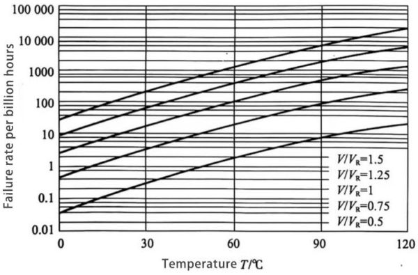Capacitor Failure and Influencing Factors - Xuansn Capacitor