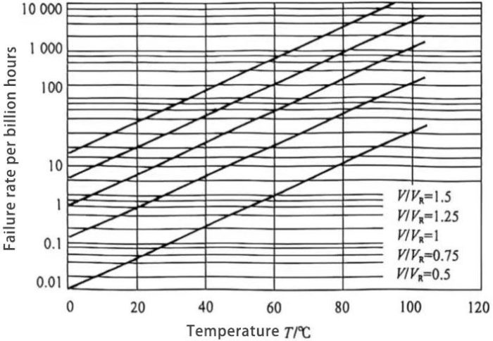Capacitor Failure and Influencing Factors - Xuansn Capacitor