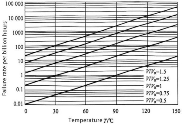 Capacitor Failure and Influencing Factors - Xuansn Capacitor