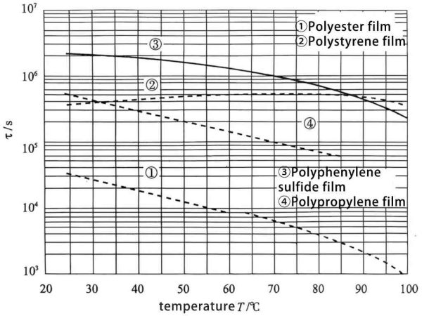 Capacitor Insulation and Loss Research - Xuansn Capacitor